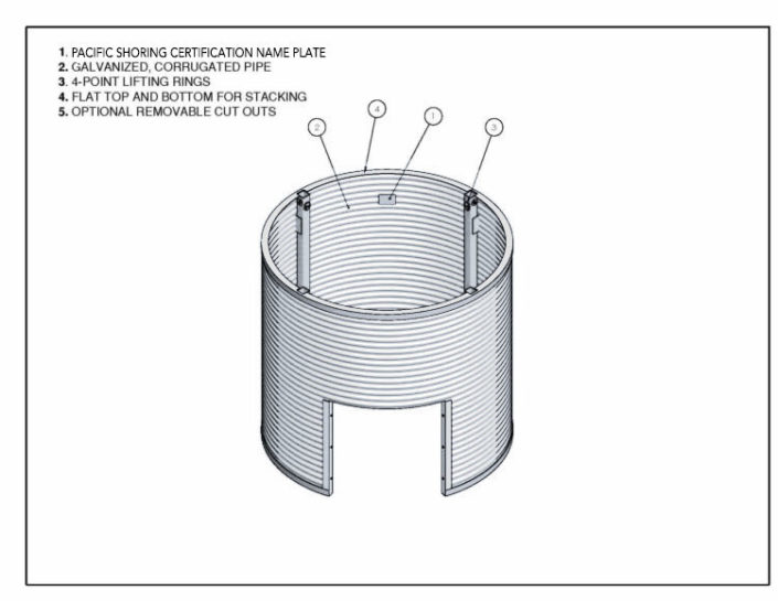 Round Manhole Shields – Pacific Shoring